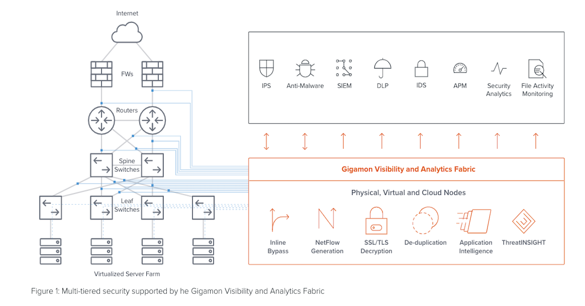 Active Visibility for Multi-Tiered Security - Enterprise Technology ...