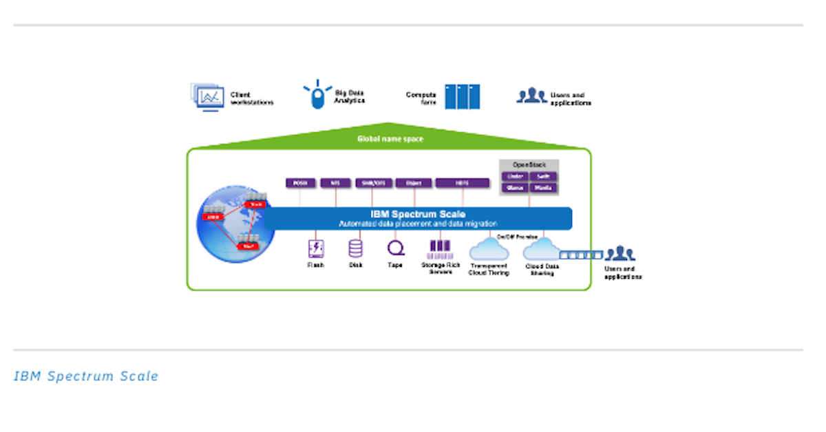 Bolstering Cyber Resilience With Threat Detection Enterprise Technology International