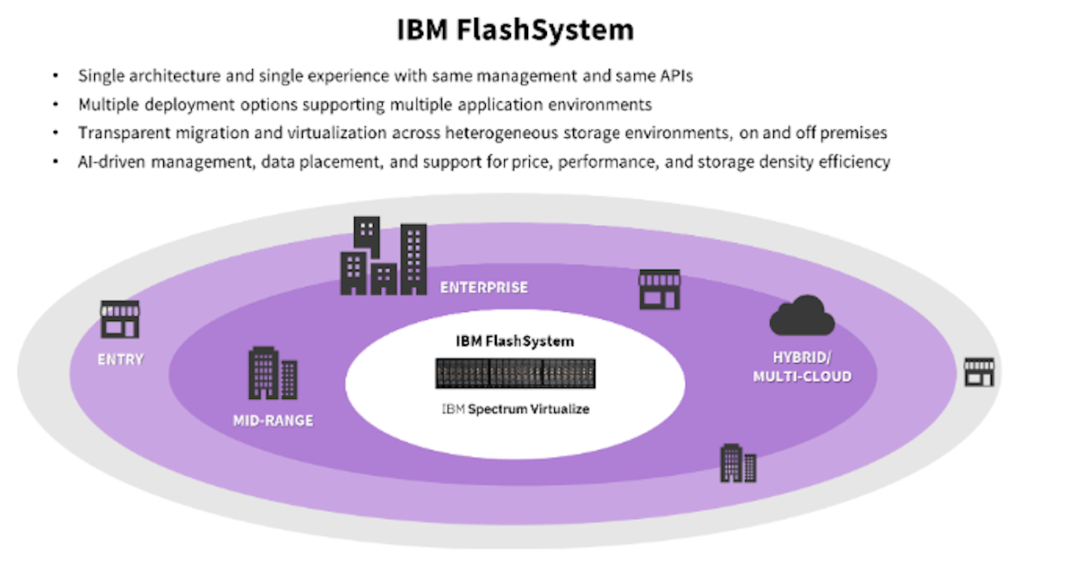 FlashSystem: The Centerpiece of the IBM One-Platform Approach ...