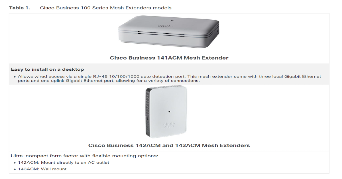 Cisco Business 100 Series Mesh Extenders - Enterprise Technology ...